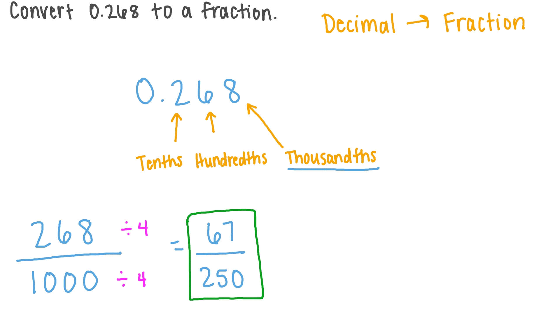 Converting Decimals Into Fractions