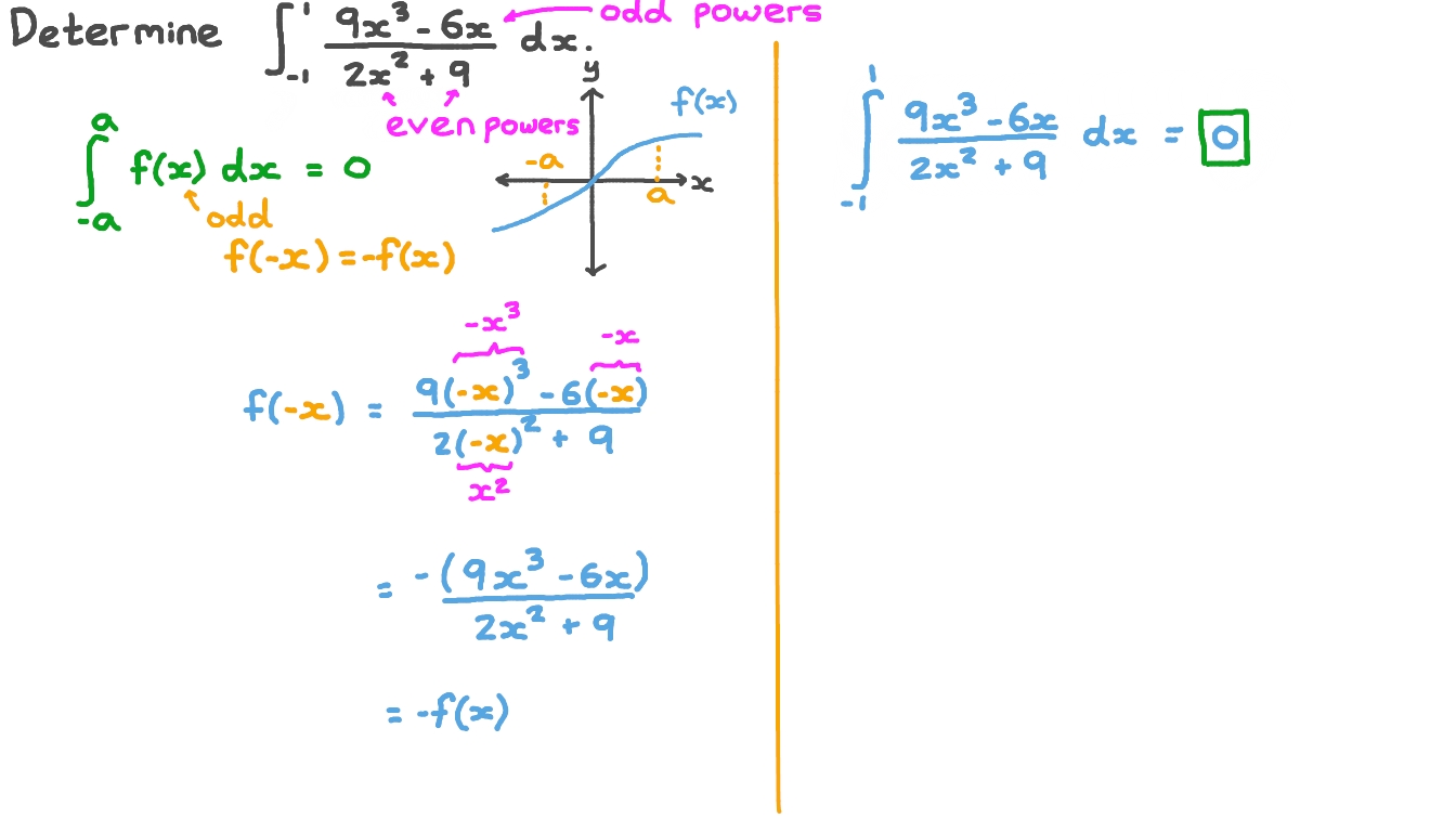 ion Video Using The Properties Of Definite Integration Of An Odd 