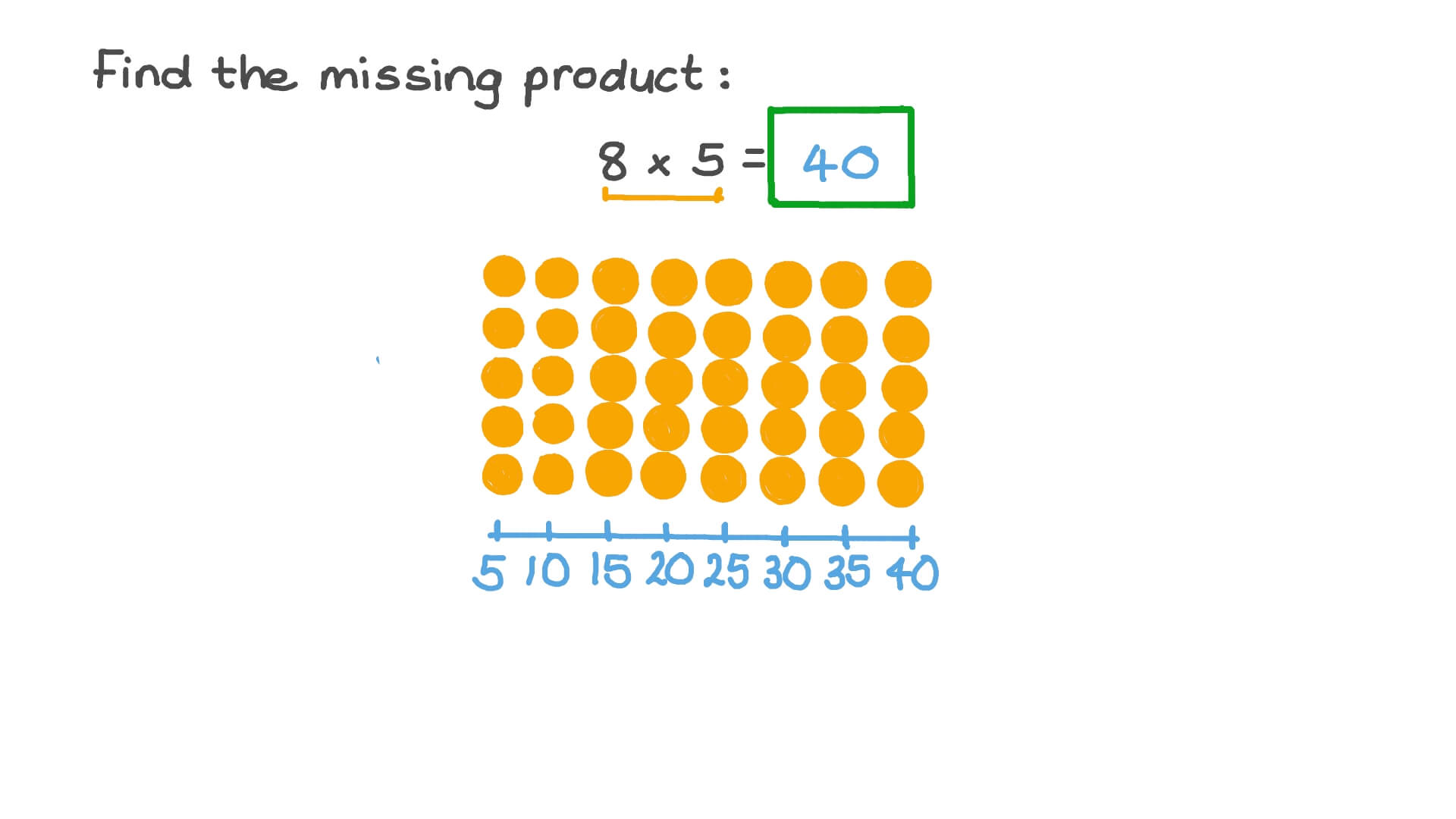 Question Video Finding The Product In A Multiplication Equation