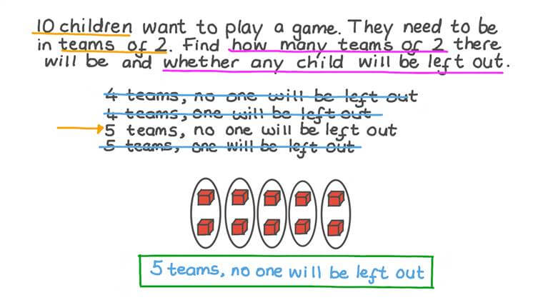 Lesson: Remainders Using Models | Nagwa