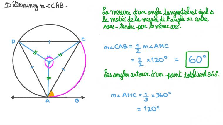 Leçon : Angles de tangence | Nagwa