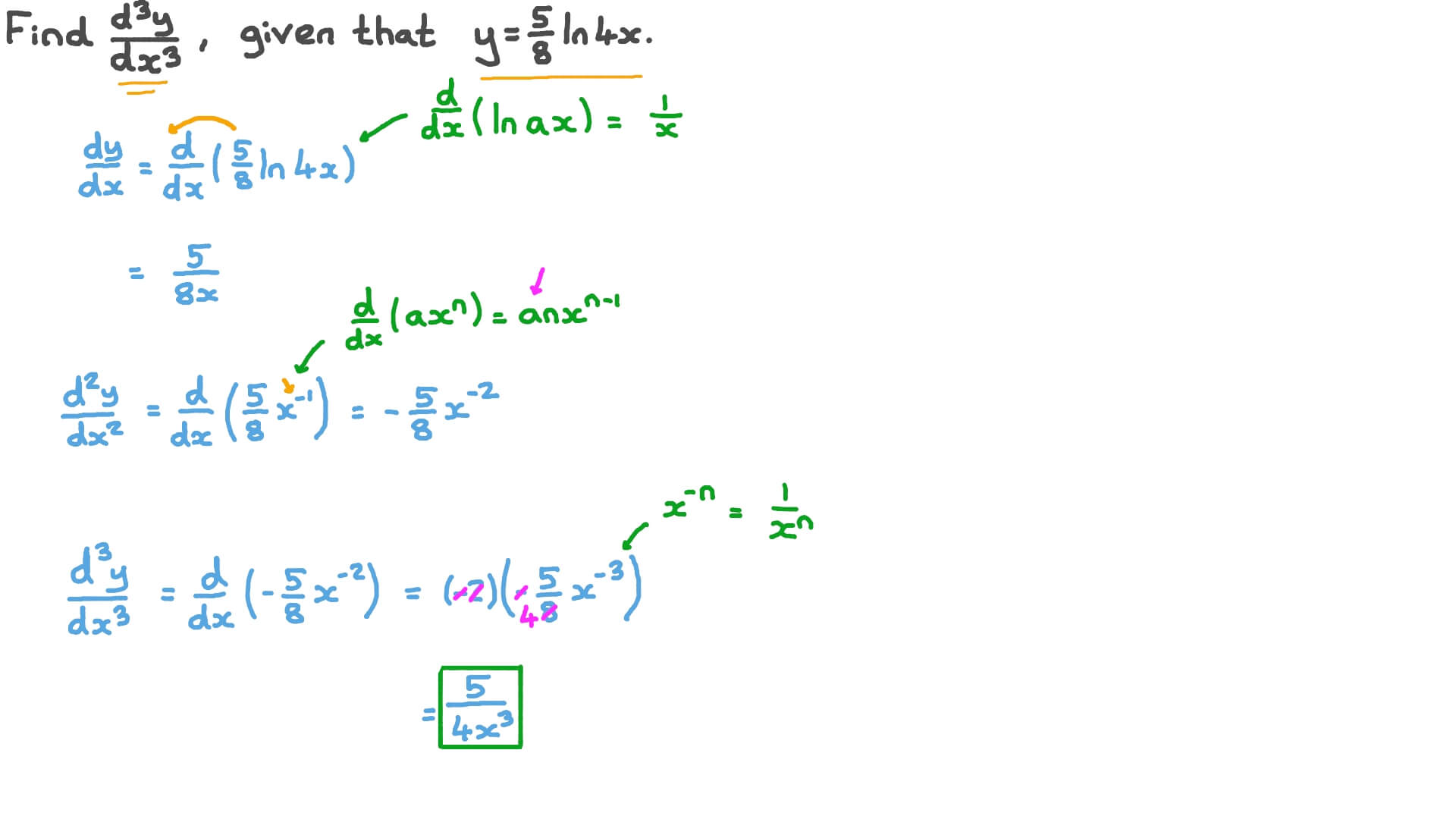 Question Video Finding The Third Derivative Of A Logarithmic Function