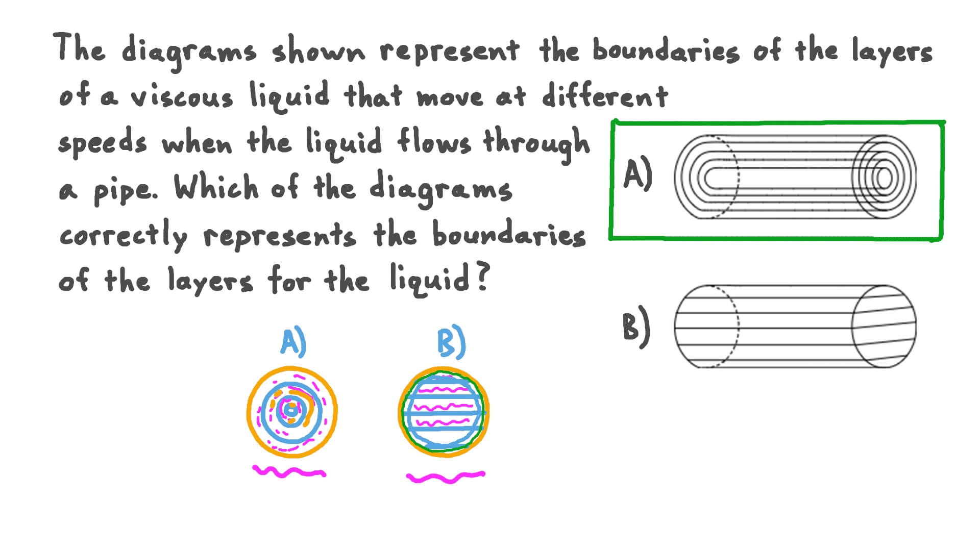 Question Video: Identifying the Flow Layer Structure for a Viscous ...