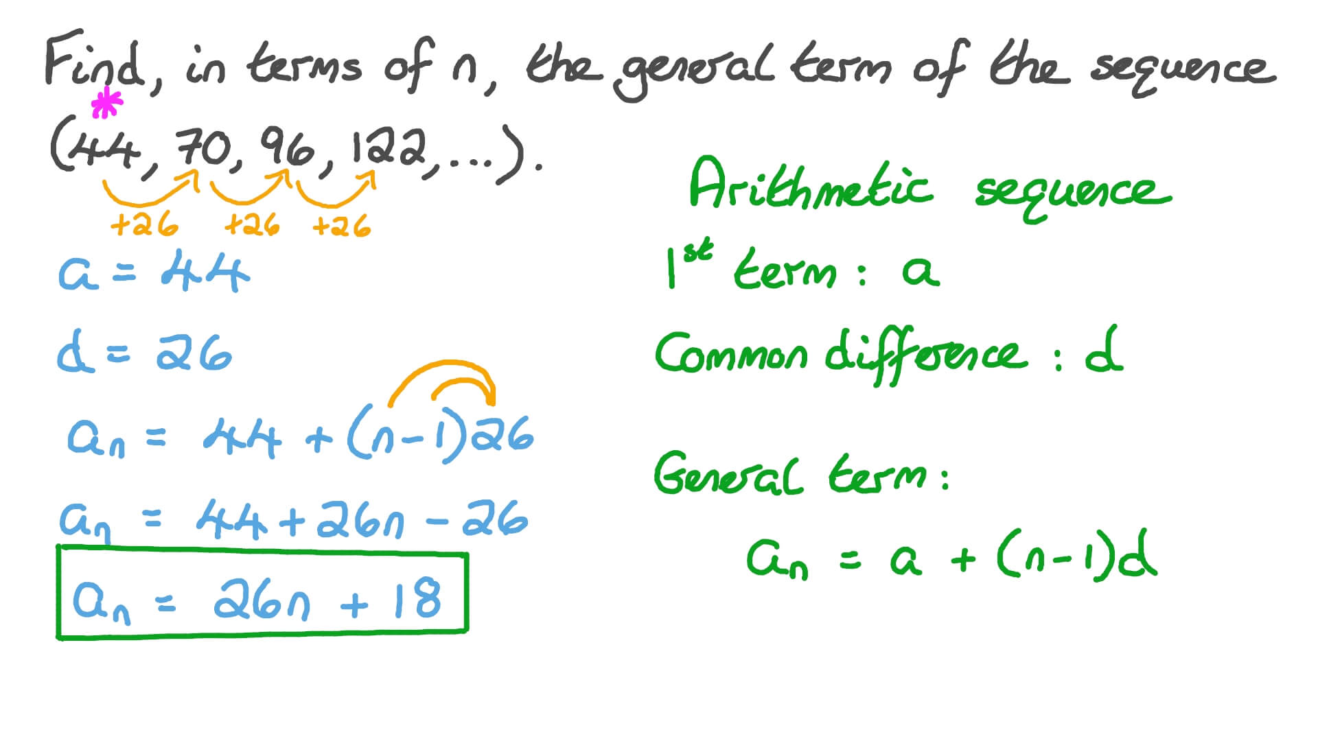 ion Video Finding The General Term Of A Given Arithmetic Sequence 