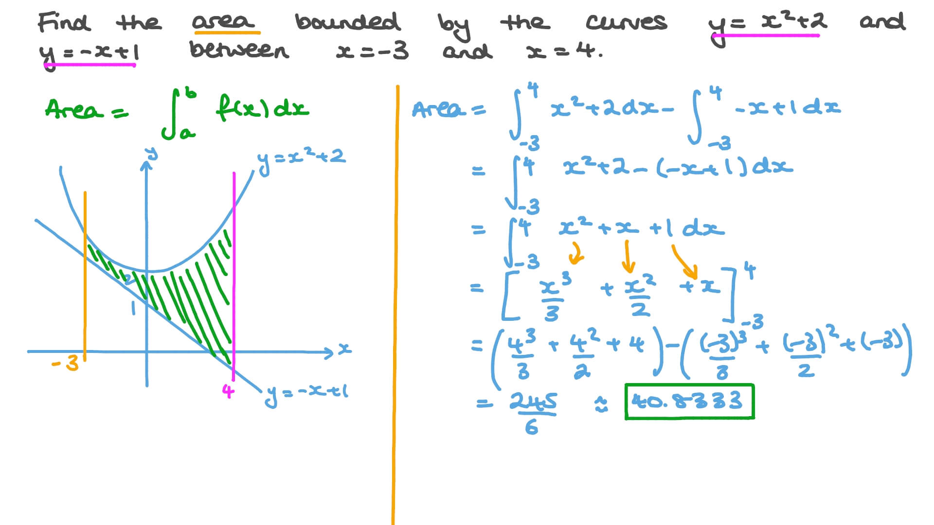 Video: Finding the Area Between Two Curves by Integration | Nagwa
