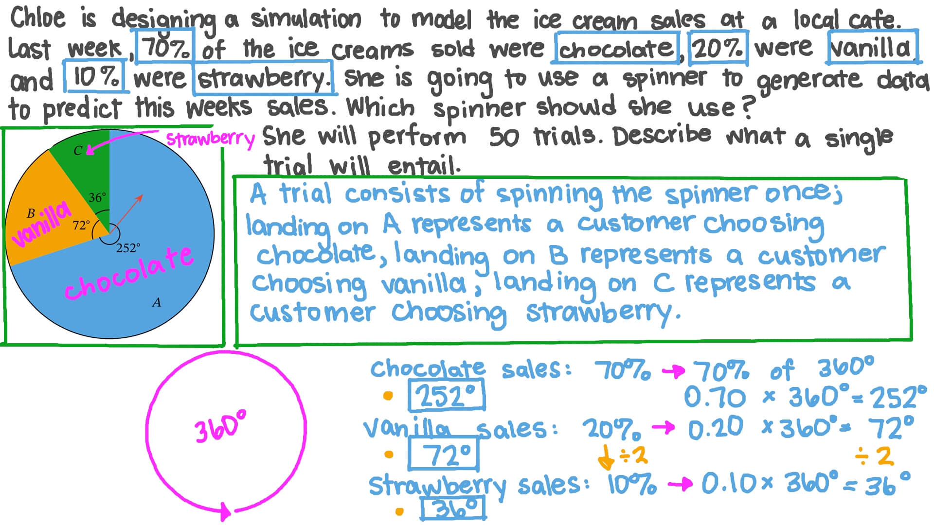 Question Video: Designing a Simulation | Nagwa