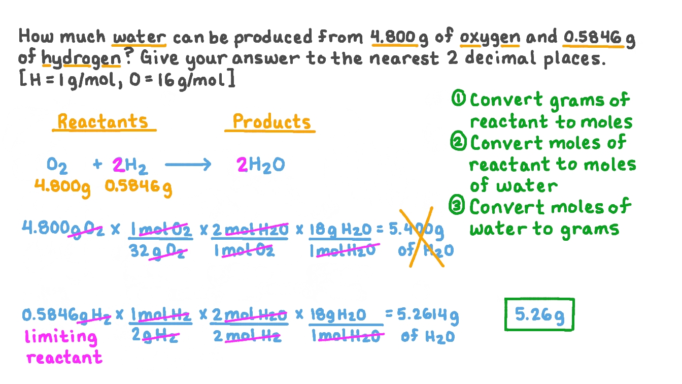 ion Video Calculating The Mass Of Water Produced Given The Masses 