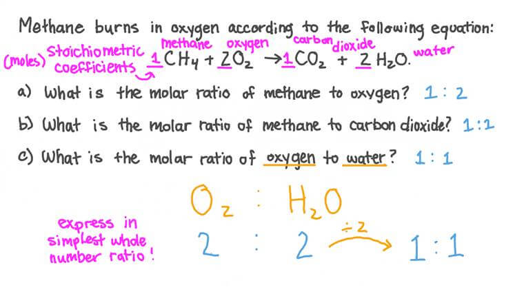Lesson: Reaction Masses | Nagwa