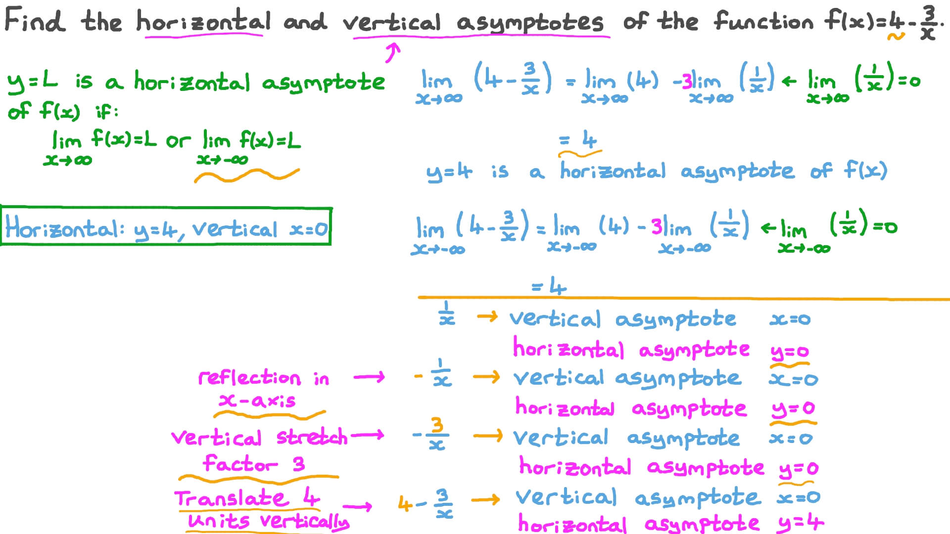How To Find Vertical Asymptotes Of A Function Unit 2 Polynomial And