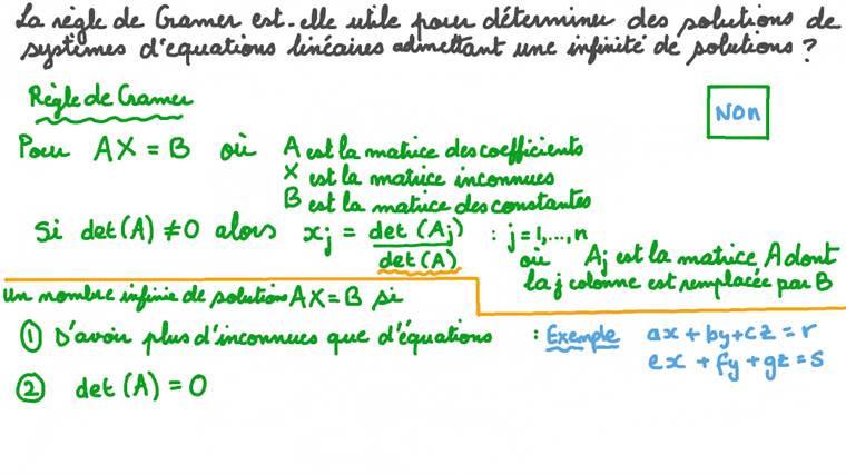 Leçon: Règle de Cramer | Nagwa
