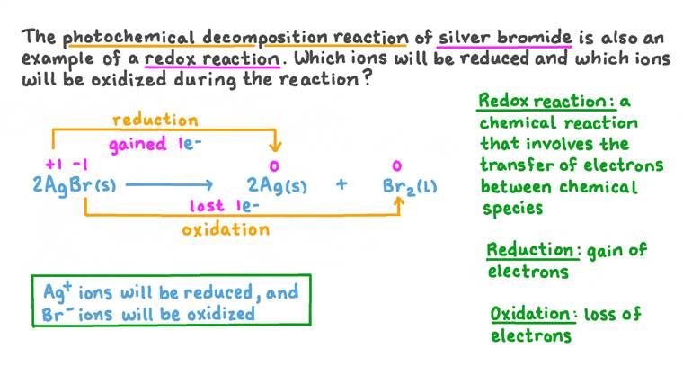 Lesson: Photochemical Reactions | Nagwa