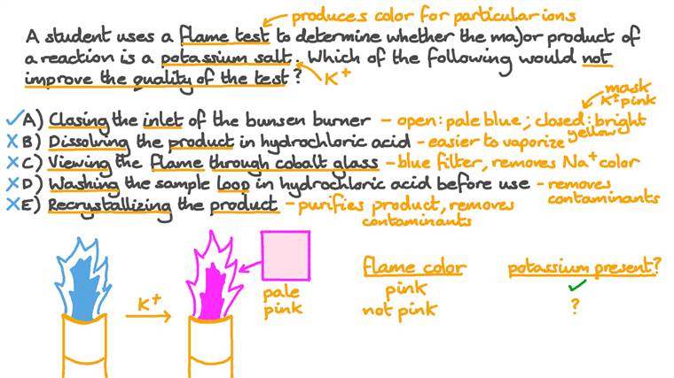 Lesson: Flame Tests | Nagwa
