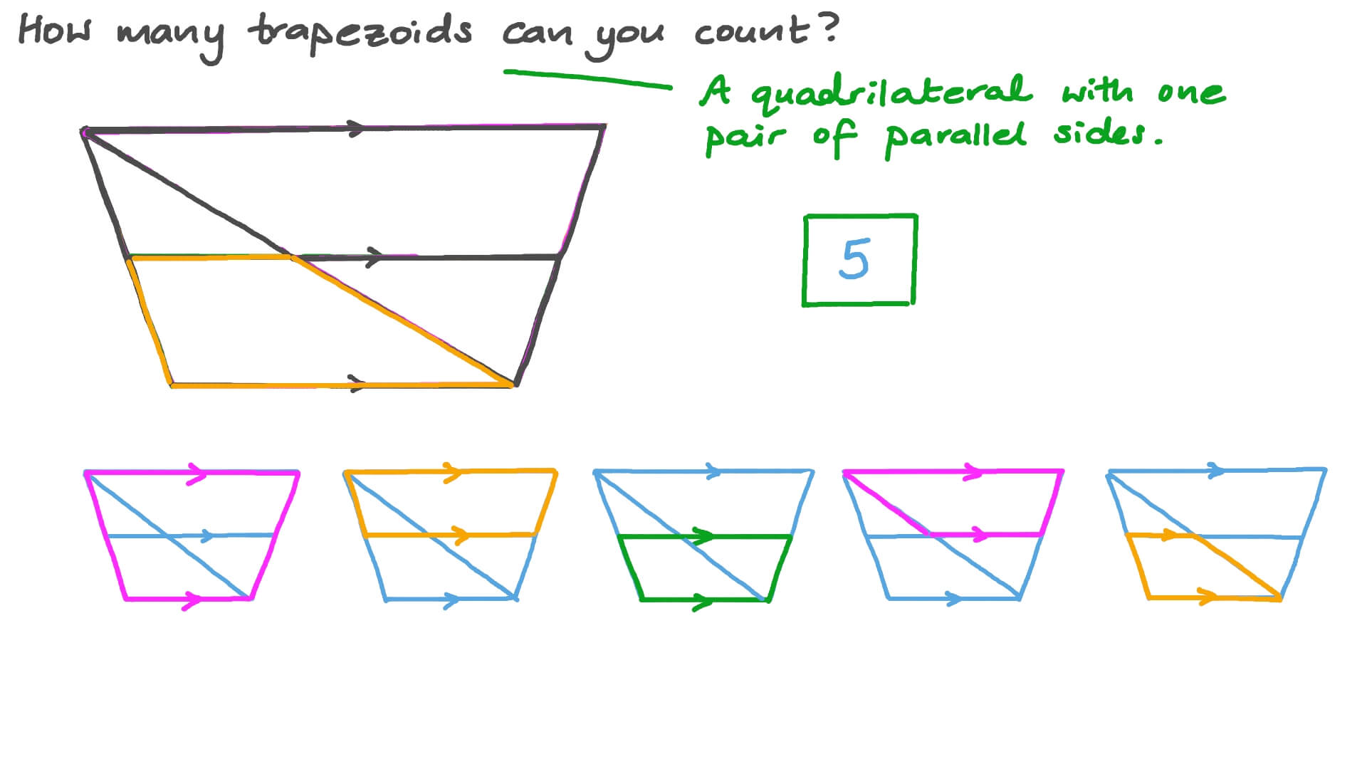 Question Video Counting The Number Of Trapezoids In A Shown Figure Nagwa