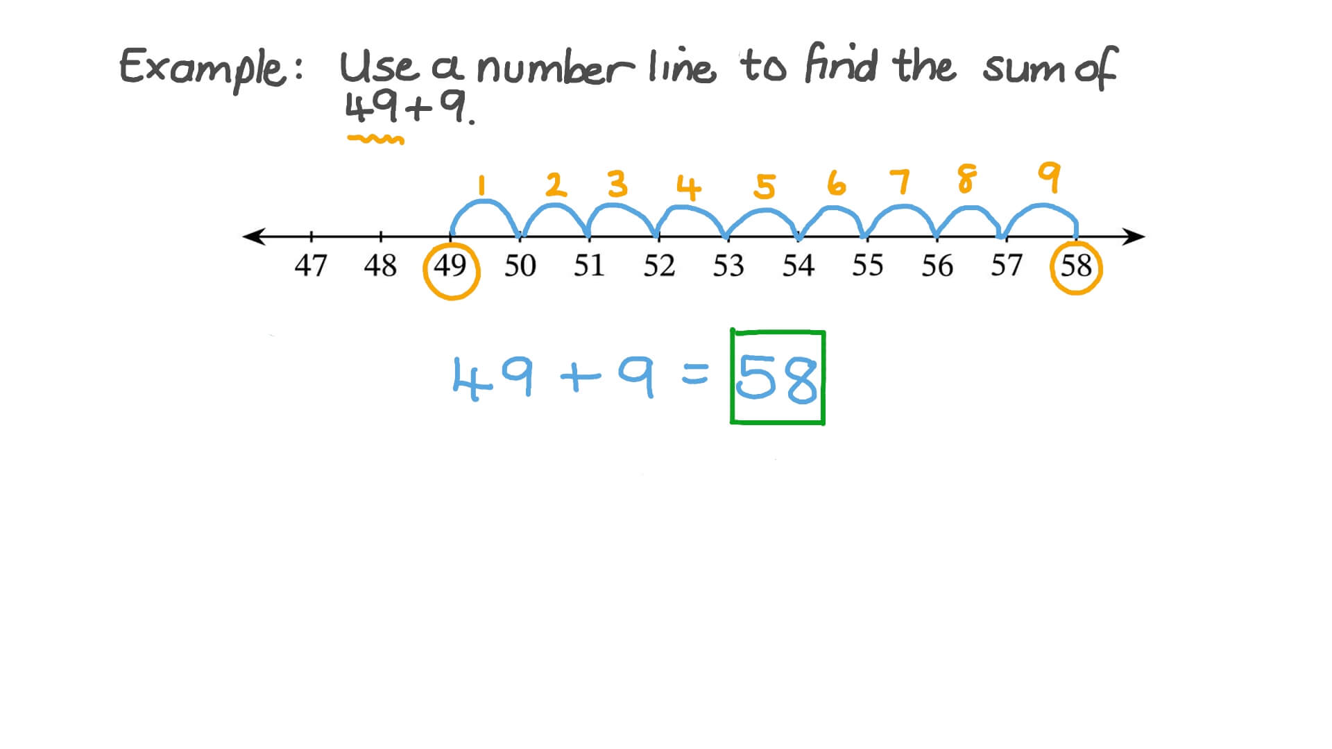 Lesson Adding Two Digit Numbers On Number Lines Nagwa