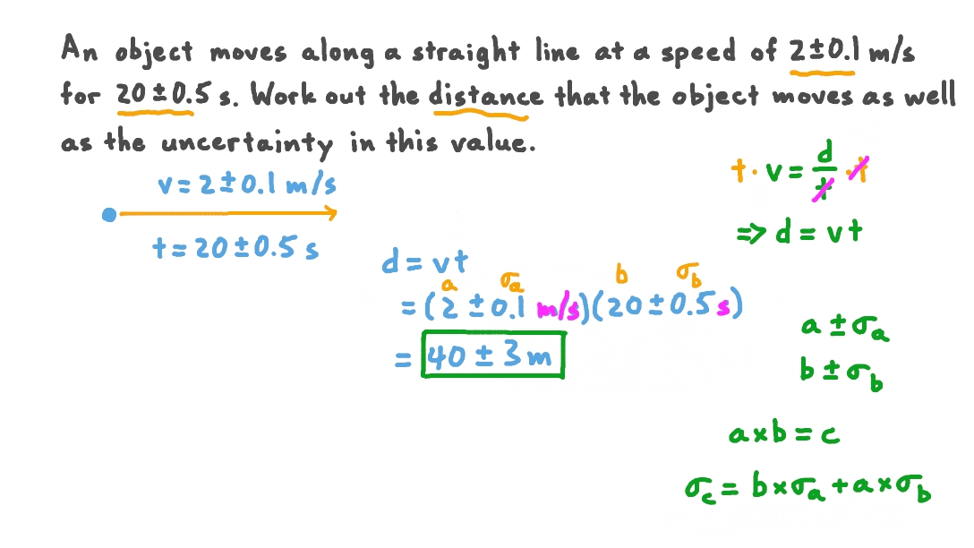 ion Video Calculating The Uncertainty In The Distance Traveled By 