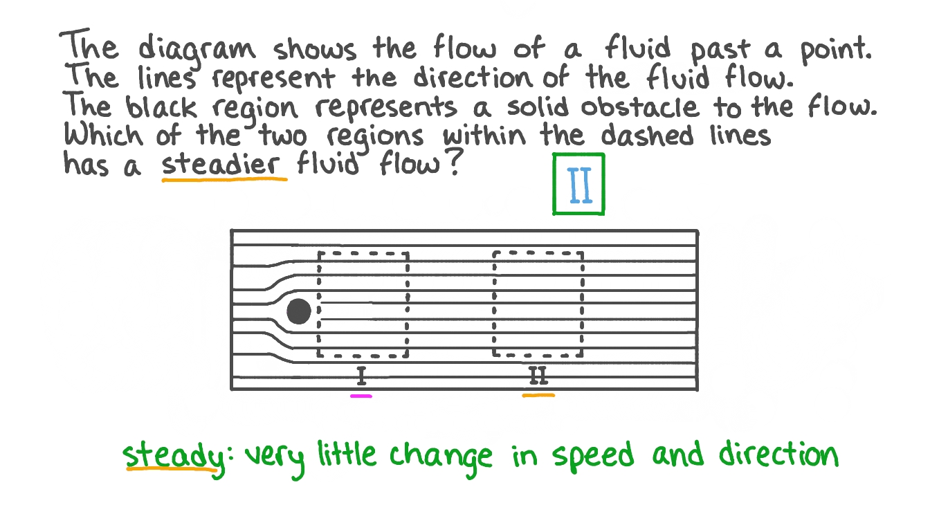 Question Video: Identifying the Steadier Area of a Fluid’s Flow | Nagwa