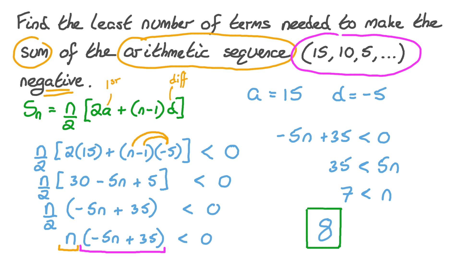 ion Video Finding The Number Of Terms That Make The Sum Of A 