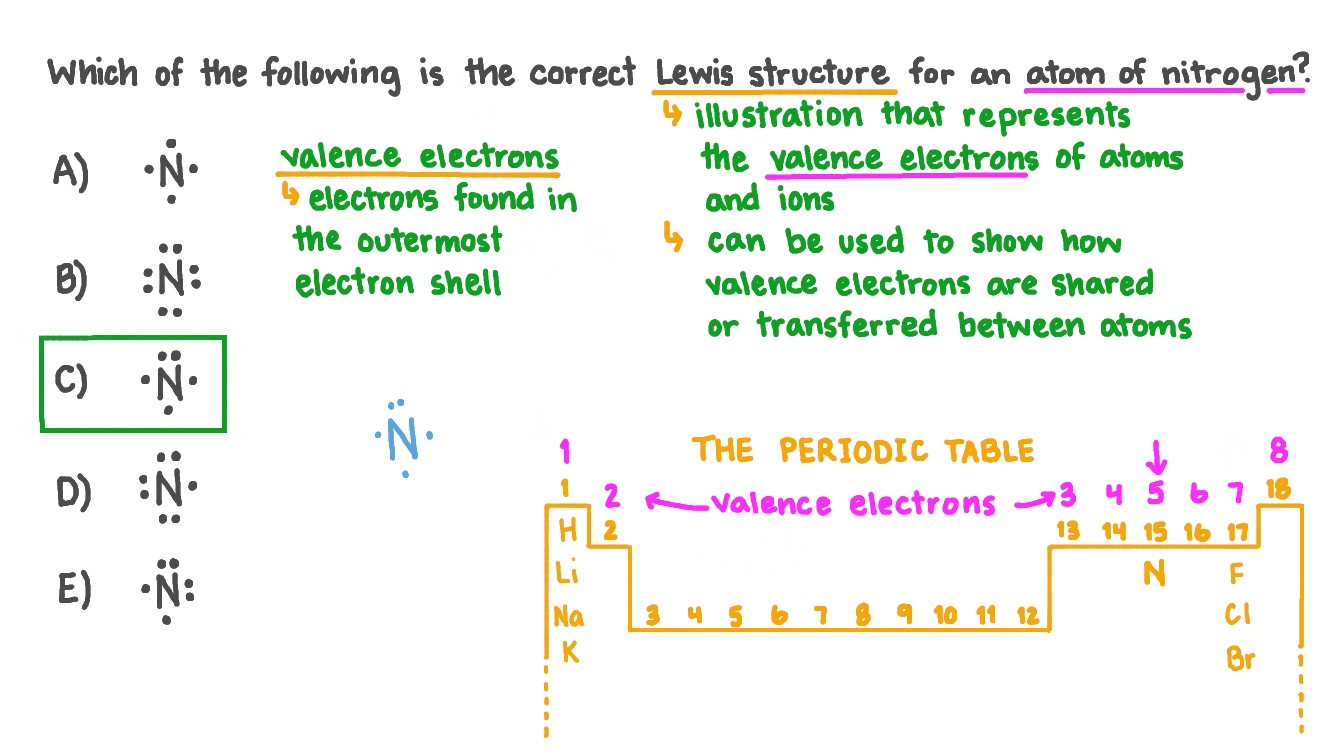 Question Video Identifying The Lewis Structure Of An Atom Of Nitrogen