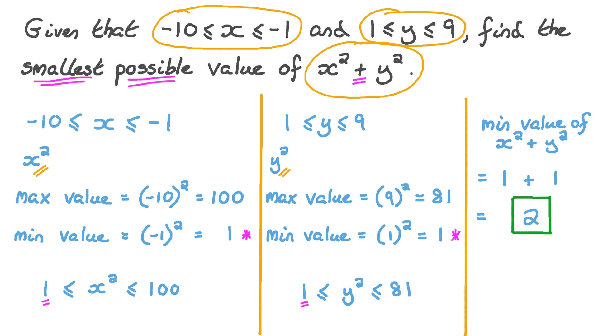 ion Video Optimization Using Inequalities Nagwa