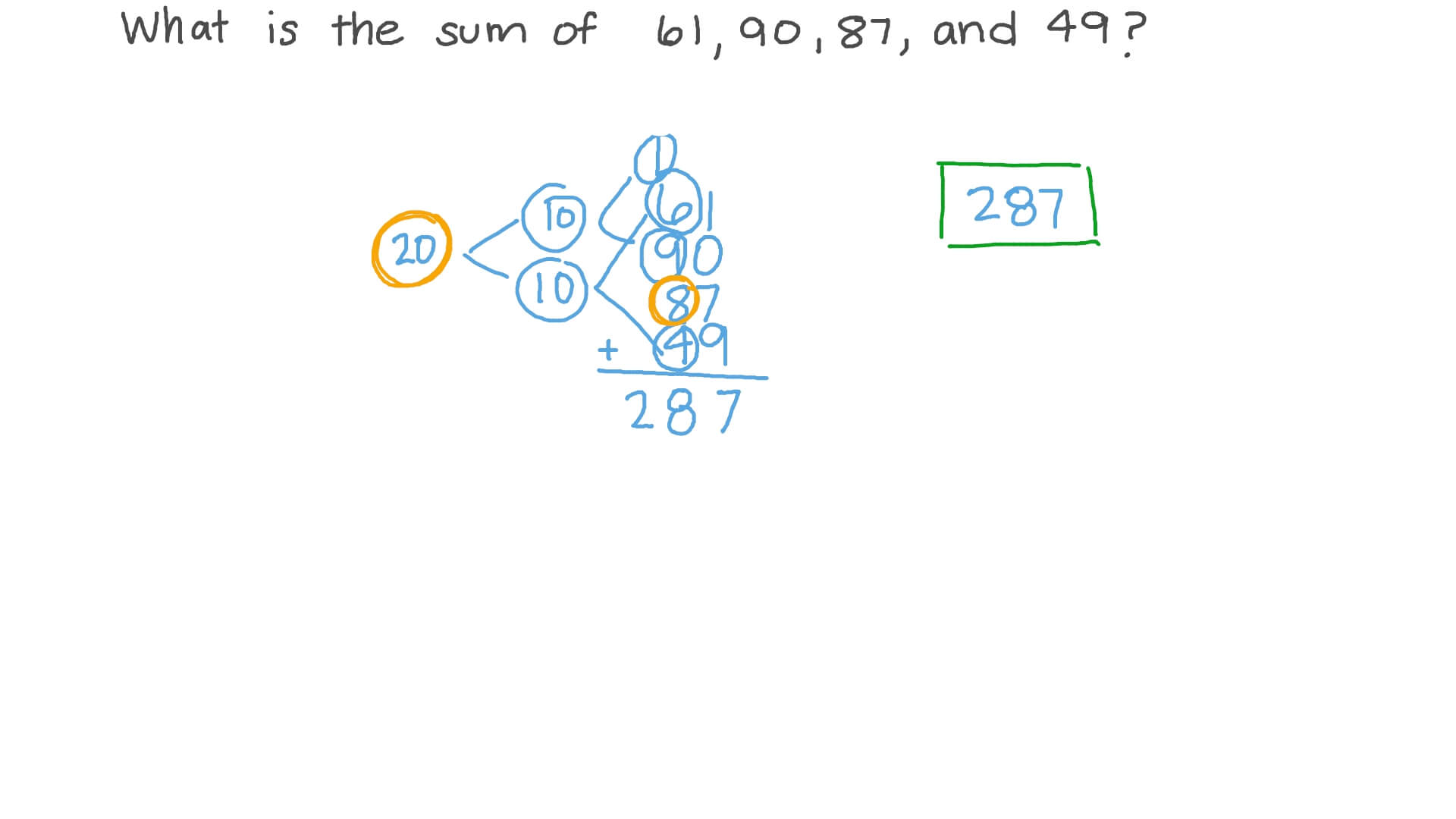 Question Video: Adding Four Numbers up to 99 | Nagwa