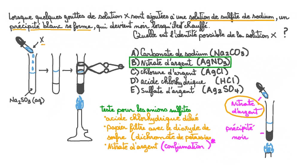 Question Video: Identifier une solution inconnue à partir de la ...