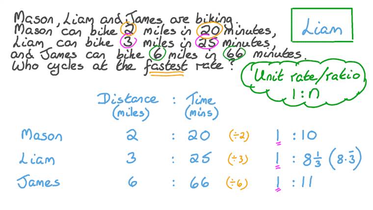 Lesson: Comparing Ratios | Nagwa