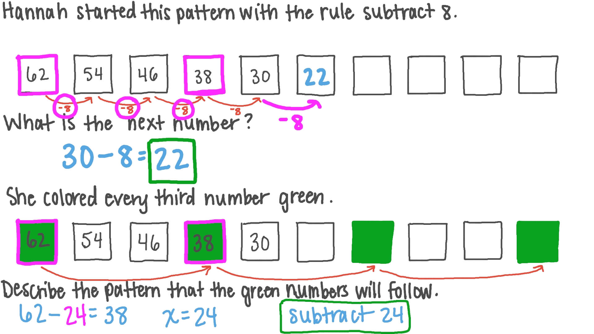 Question Video Describing Patterns Within Sequences Following An