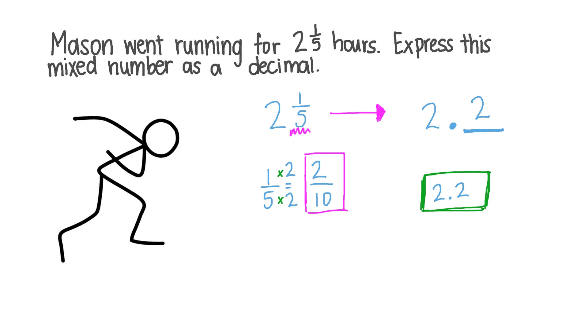 ion Video Converting Mixed Numbers To Decimal Numbers Nagwa