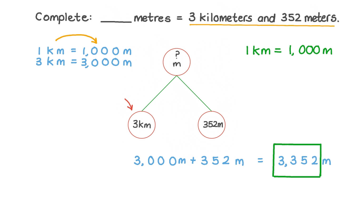 Question Video Converting From Kilometres To Metres Nagwa