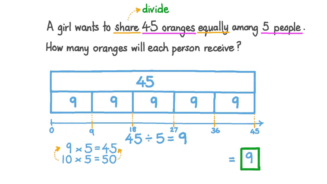 Question Video: Solving Word Problems Involving Division | Nagwa