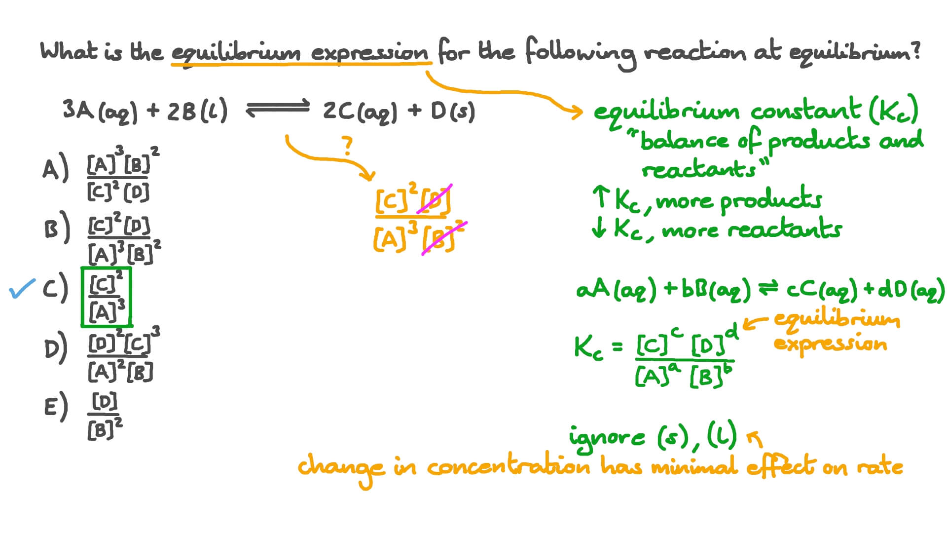 Video: Deducing the Equilibrium Expression for a Generic Reaction ...