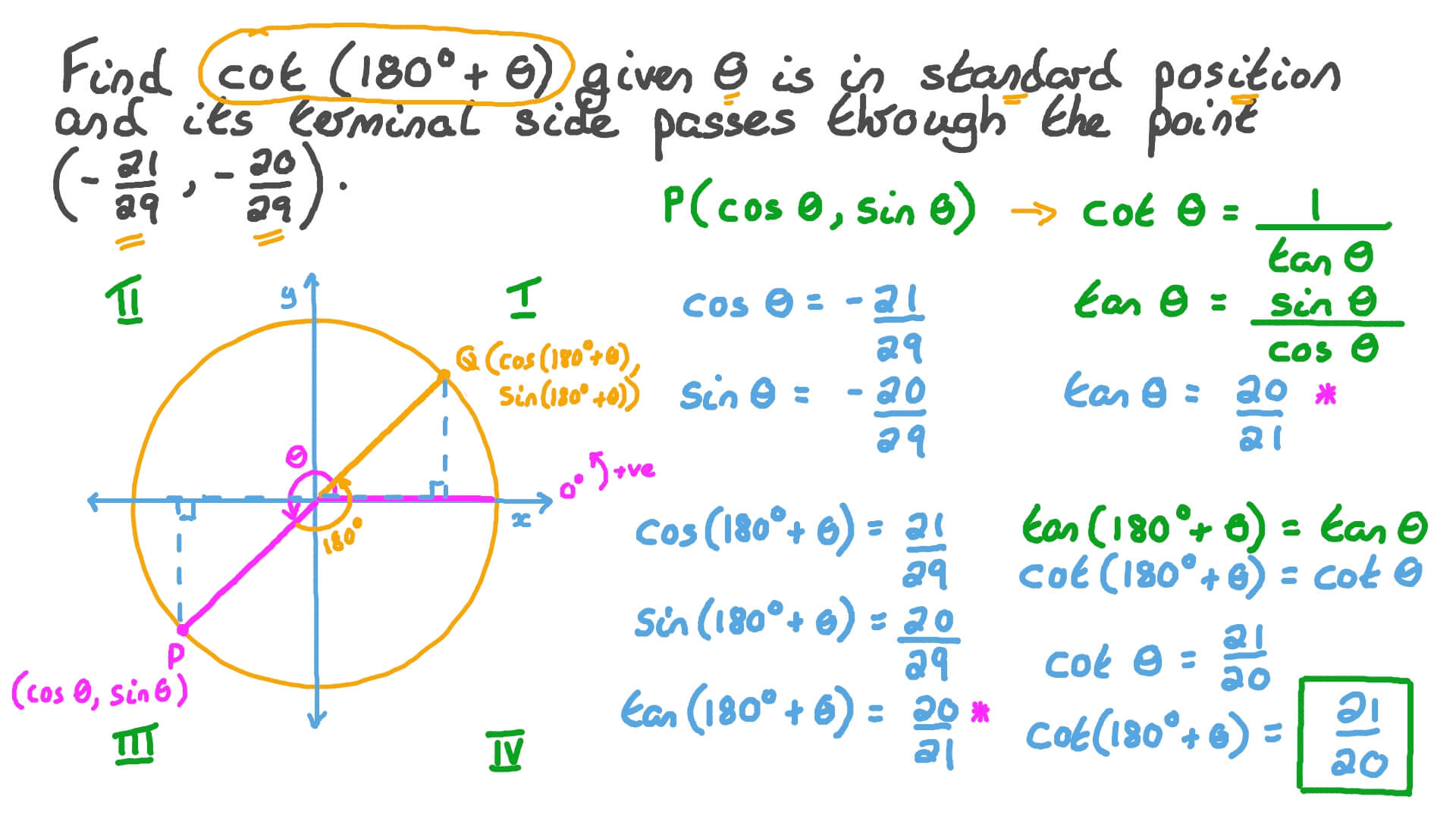 ion Video Evaluating A Trigonometric Function Involving Periodic 