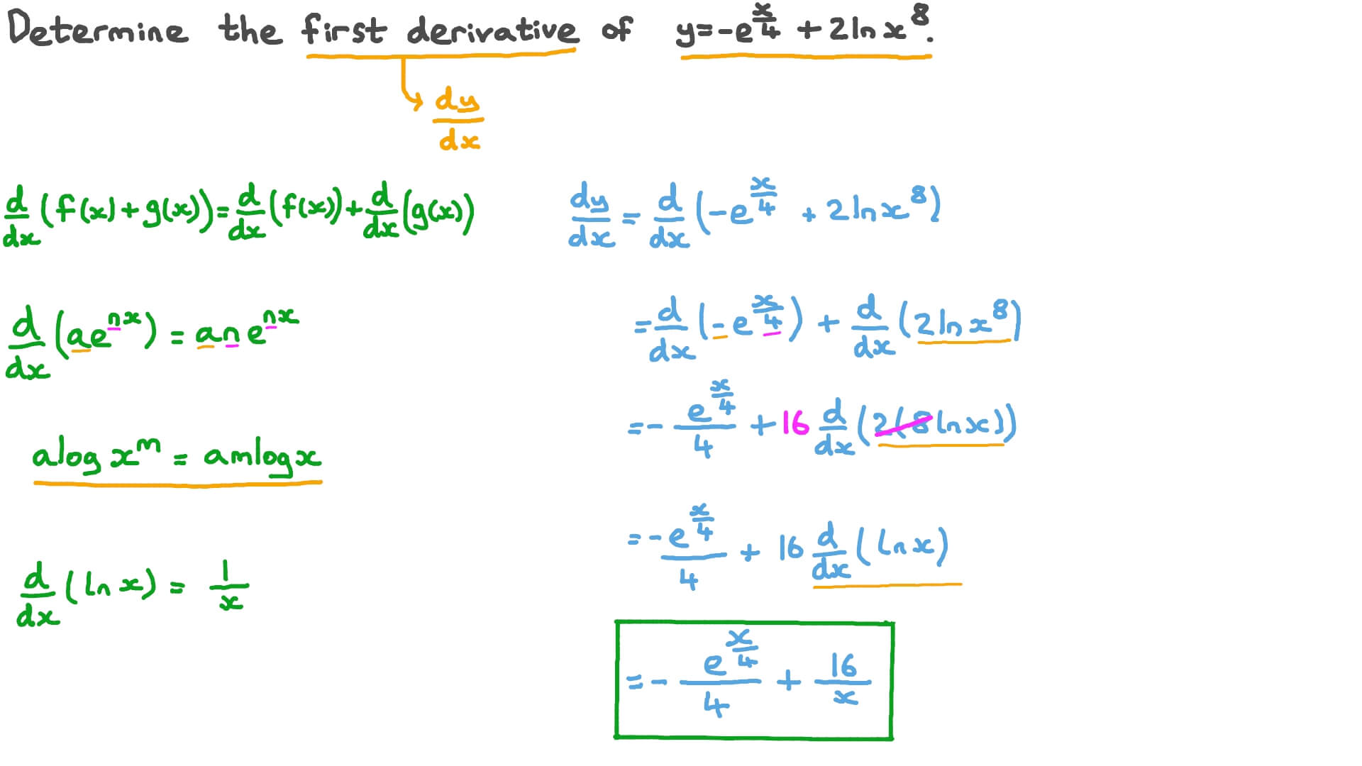 ion Video Differentiating The Sum Of Two Exponential And 