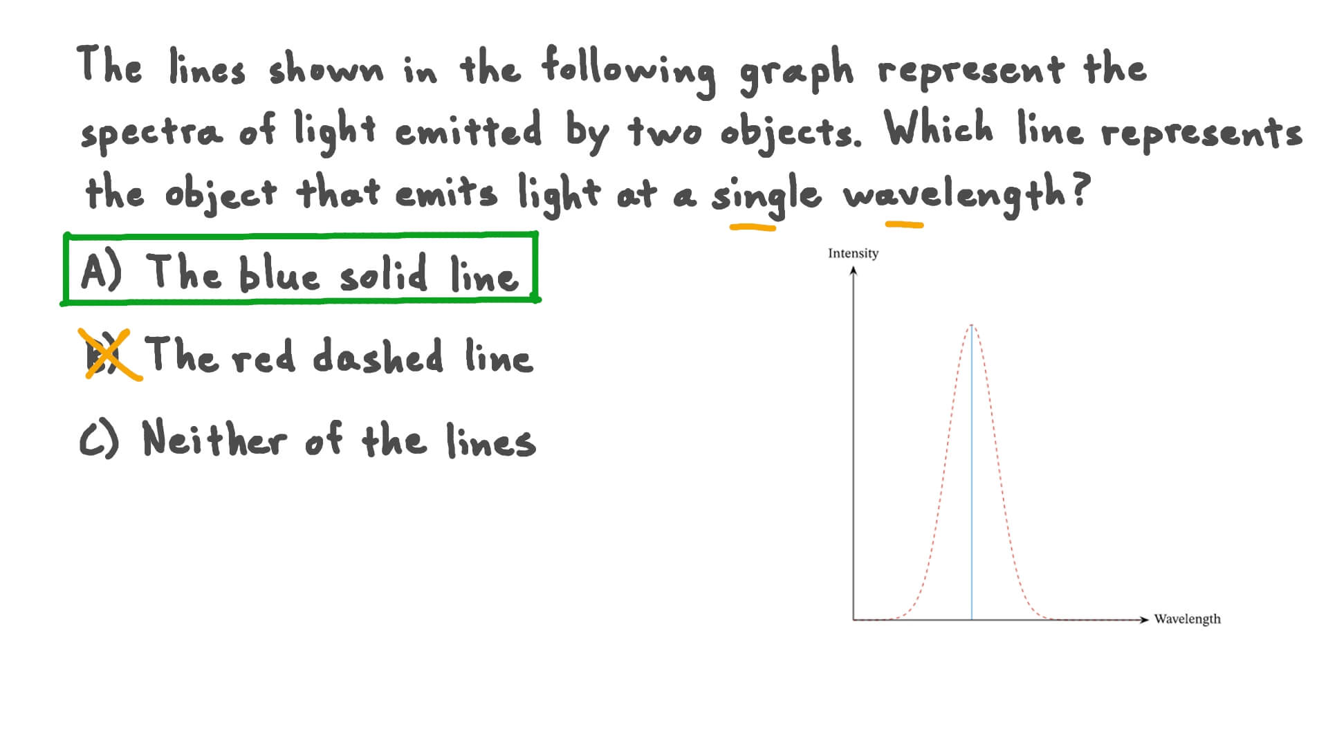 Question Video: Comparing Light Spectra Plotted on a Graph | Nagwa