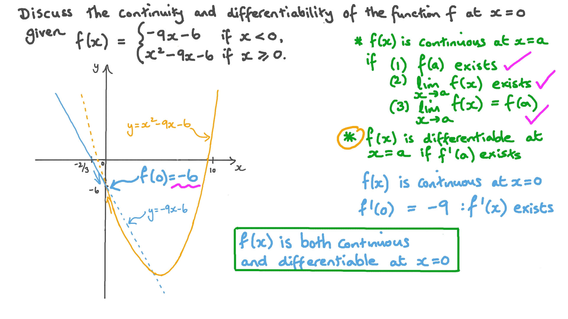 ion Video Discussing The Continuity And Differentiability Of A