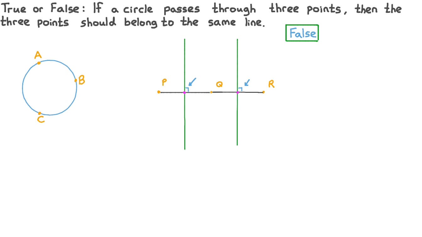 Question Video Recognising Facts About Circle Construction Nagwa question-video-recognising-facts-about-circle-construction-nagwa