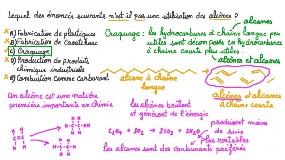 Question Video: Comprendre les différentes utilisations et applications ...
