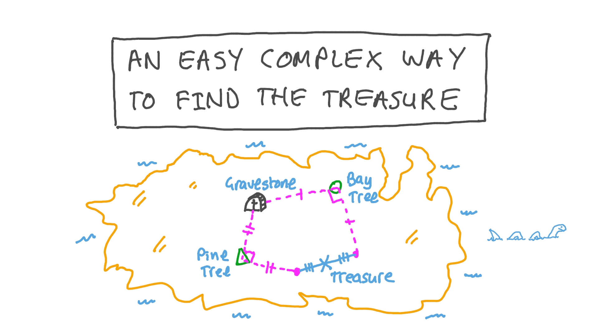 Pop Video: An Easy Complex Way to Find the Treasure | Nagwa