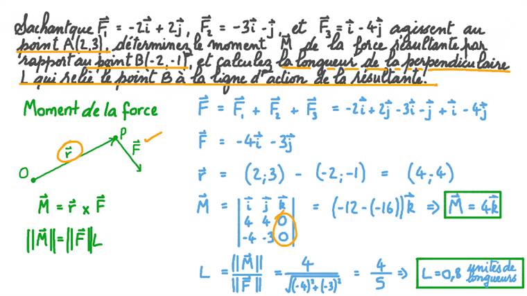 Leçon : Moment d’une force par rapport à un point en 2D : vecteurs | Nagwa