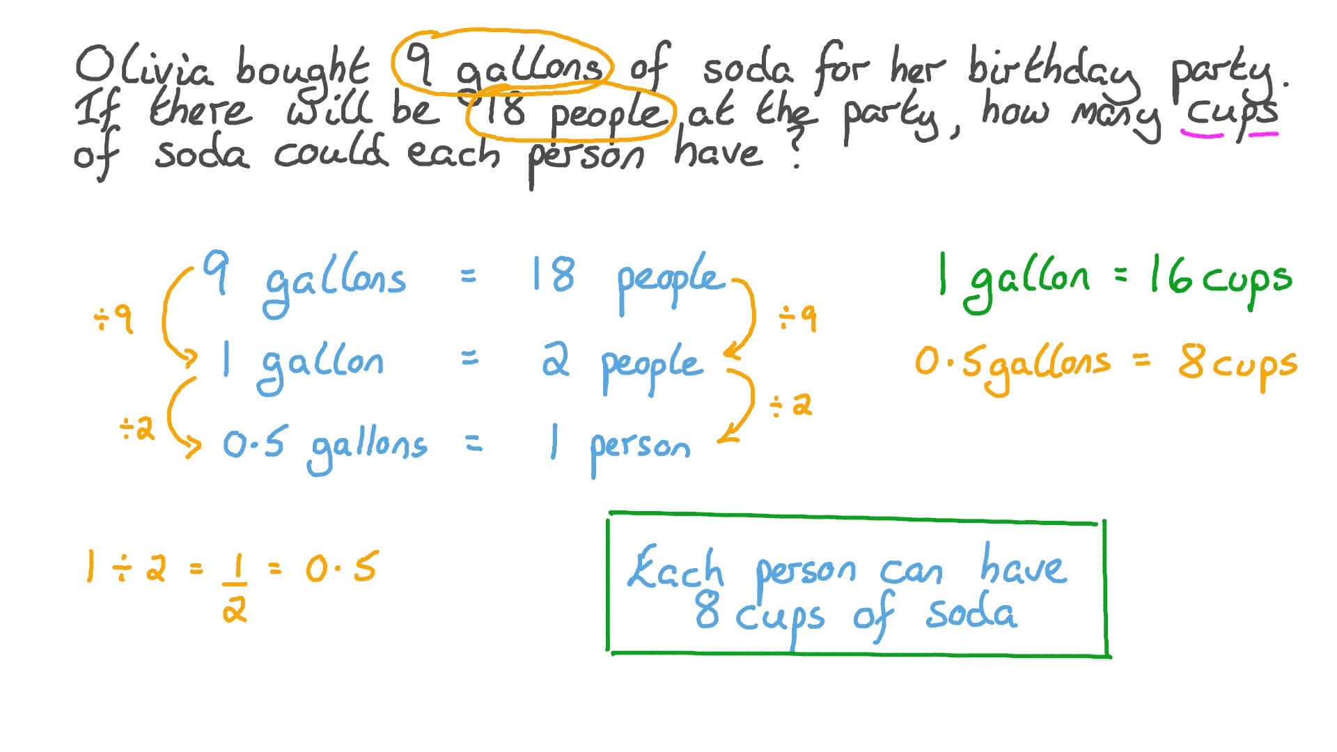 Question Video: Converting from Gallons to Cups | Nagwa