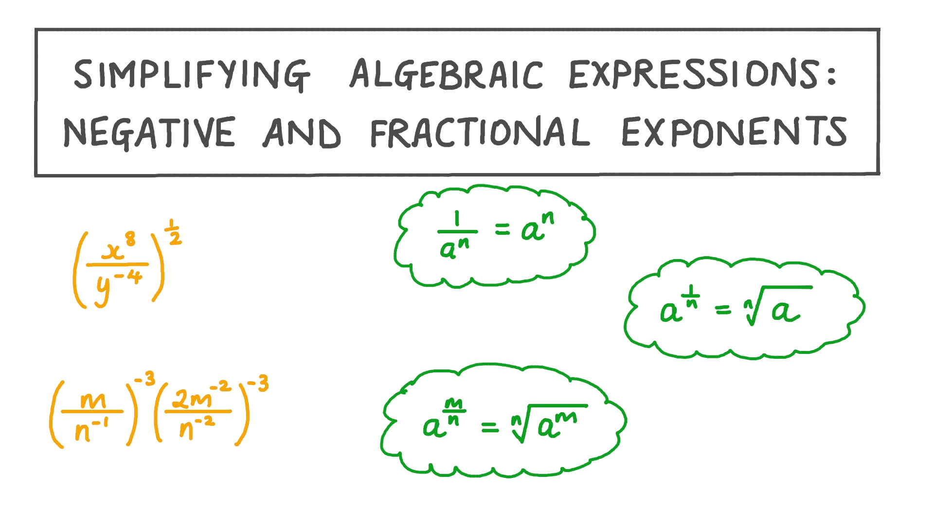 Multiplication Properties Of Exponents Worksheet