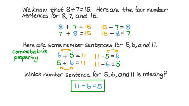 Lesson Relating Addition To Subtraction Numbers Up To 20 Nagwa