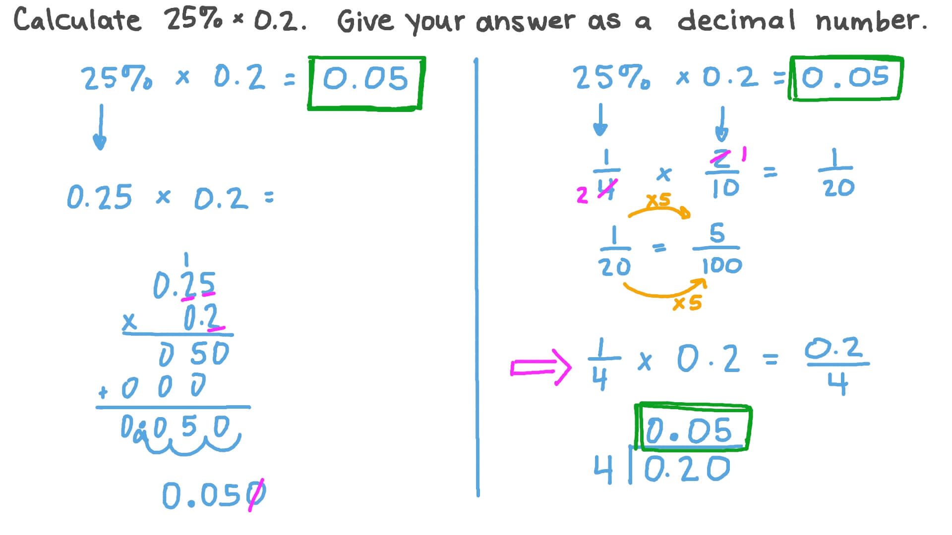 Question Video: Multiplying a Percent by a Decimal | Nagwa