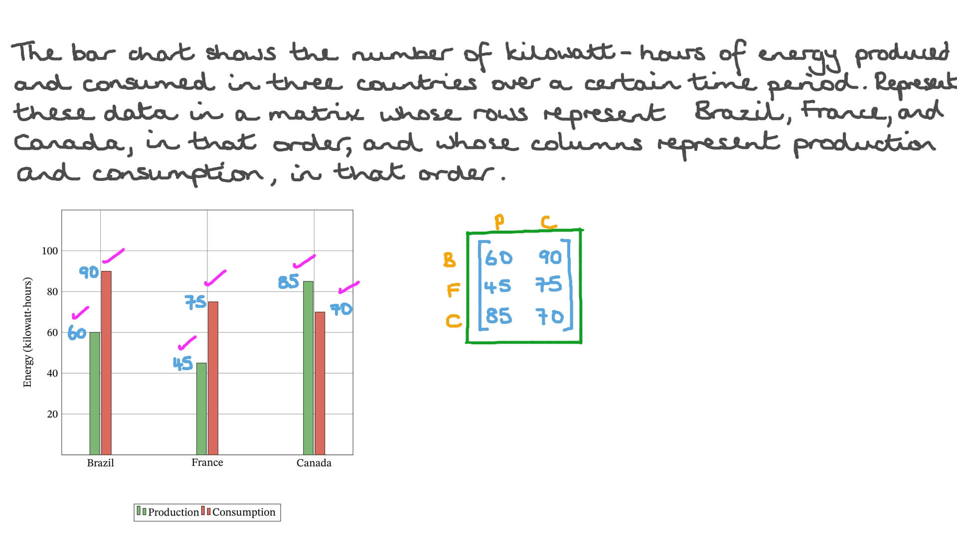 Question Video: Constructing a Matrix That Represents a Given Set of ...