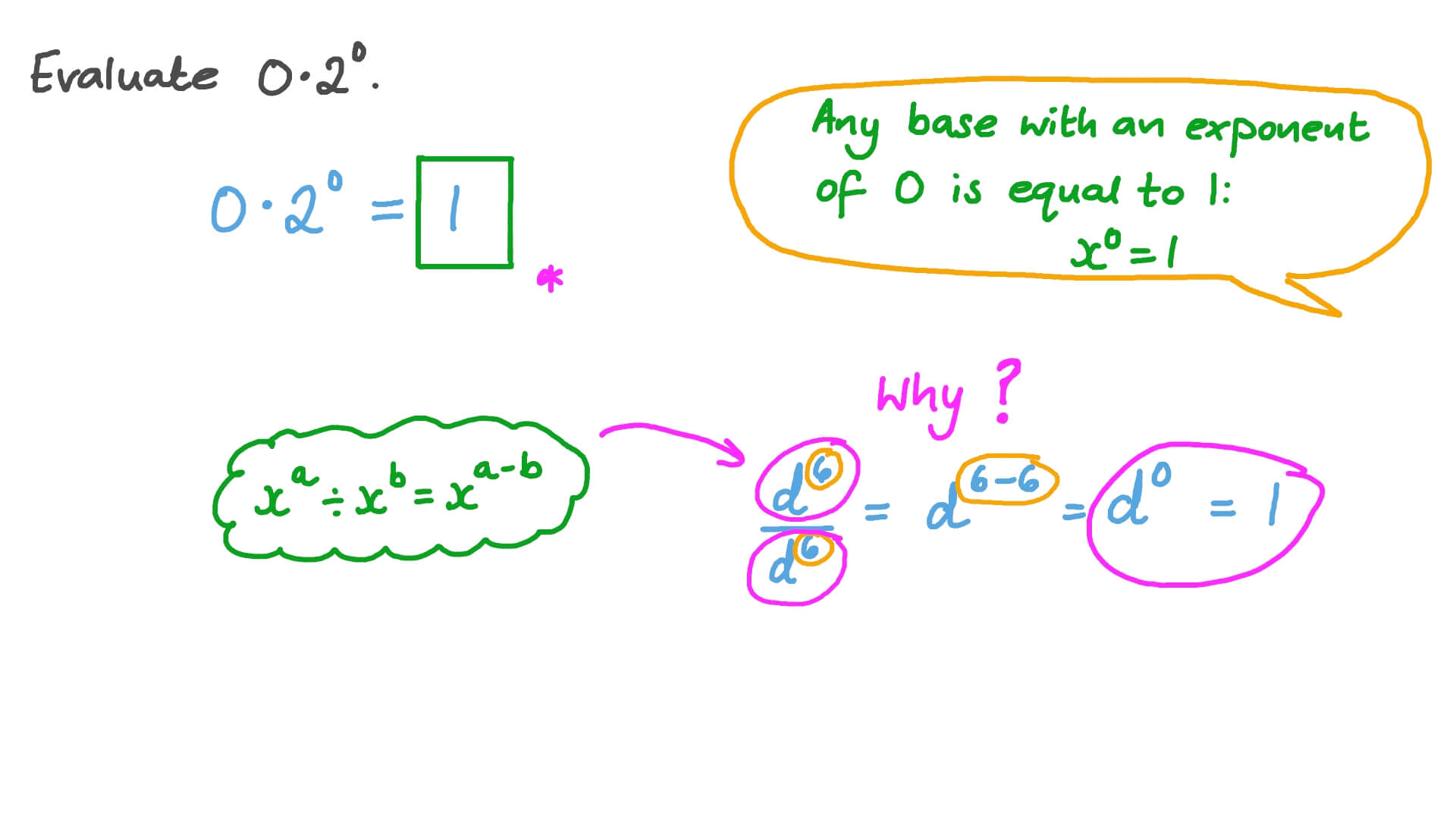 Question Video: Evaluating a Decimal of Zero Exponent | Nagwa