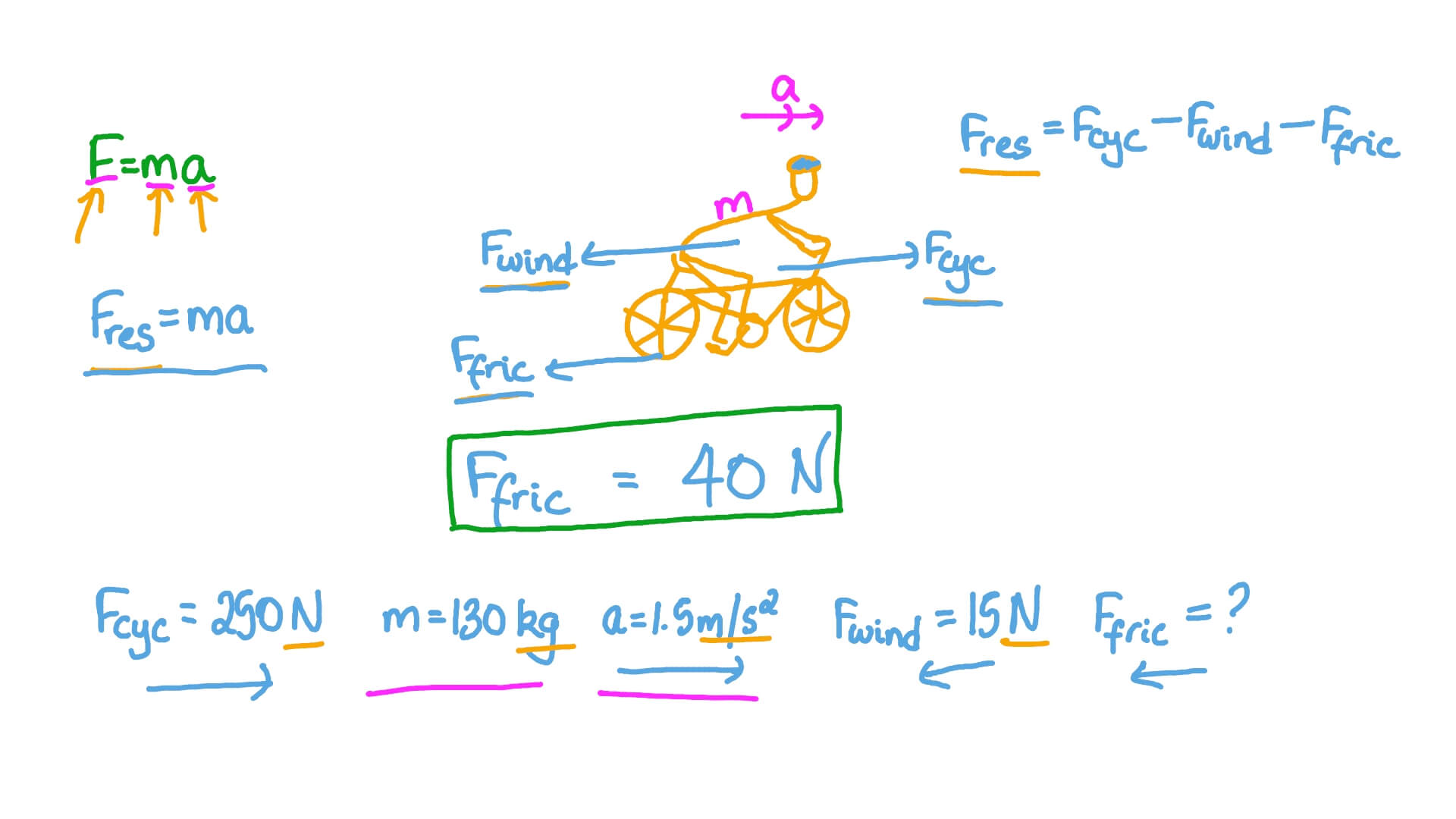 Question Video: Identifying an Unknown Force in a System of Unbalanced ...