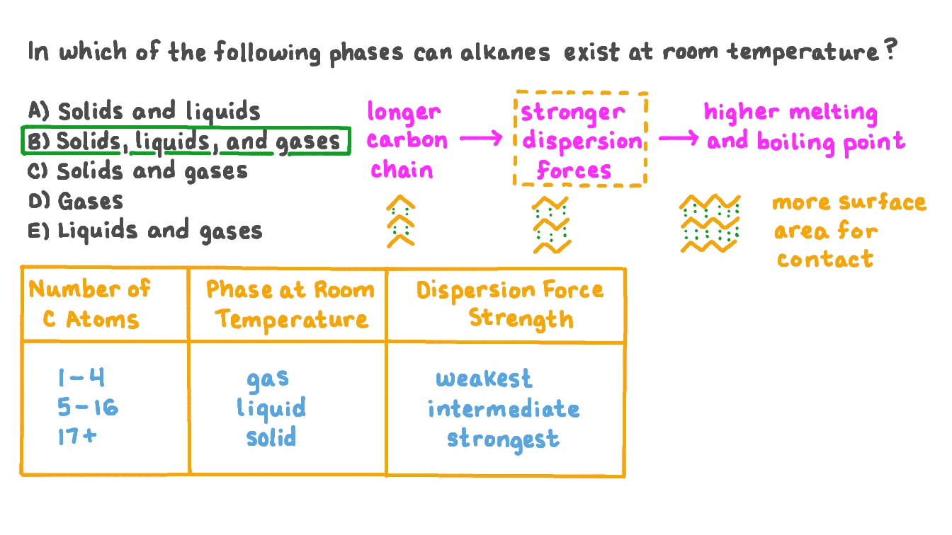 Question Video Determining The Possible Phases Of Alkanes At Room