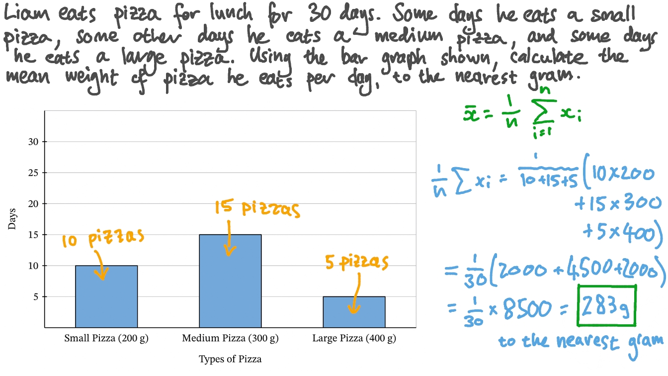 Question Video: Finding the Mean of a Data Set Using a Bar Graph | Nagwa