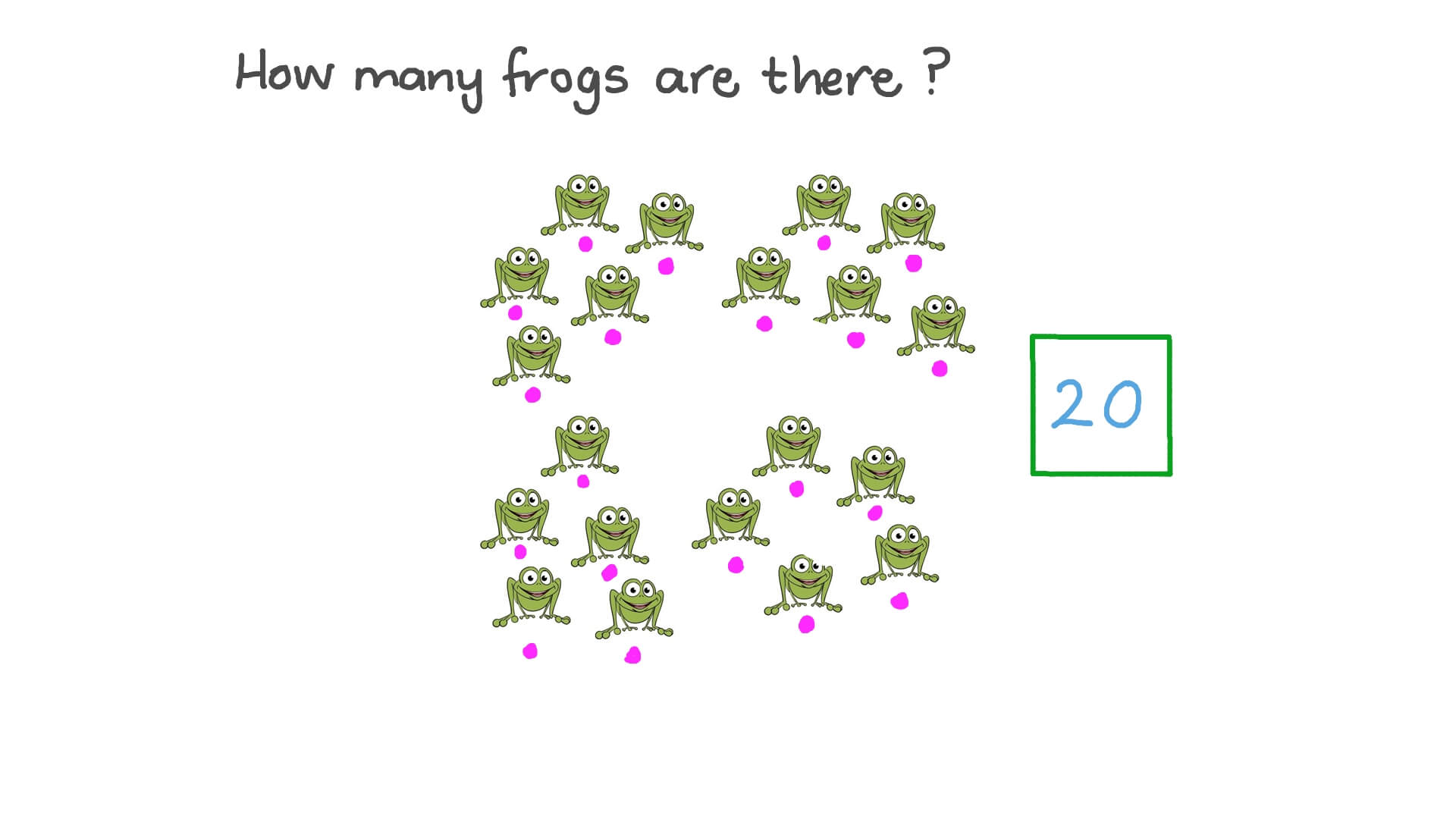 Question Video: Counting to 100 by Ones | Nagwa