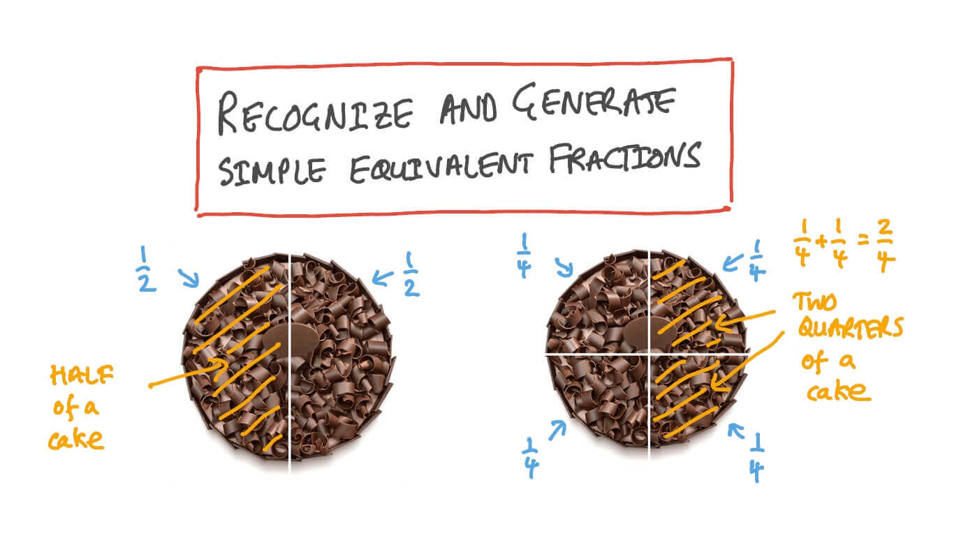 Video Recognize And Generate Simple Equivalent Fractions Nagwa